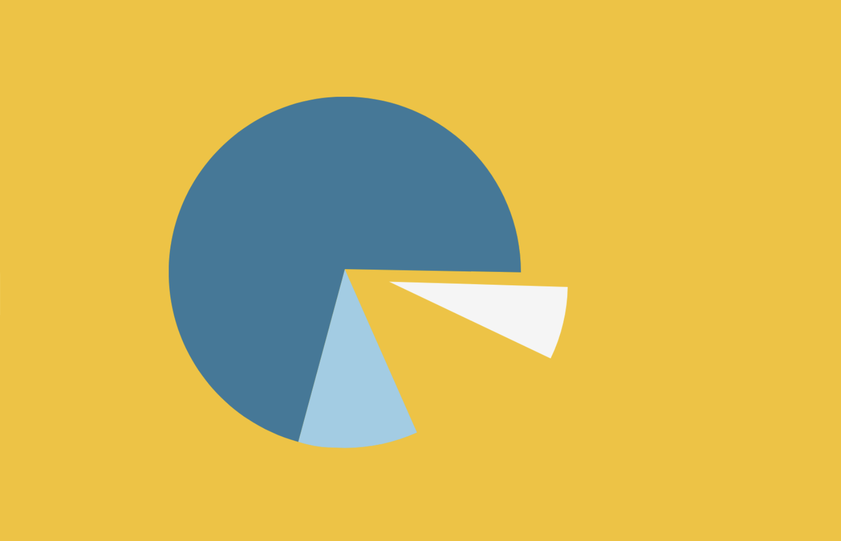 3 Easy Steps To Create Percentage Circles And Pie Charts In Sketch Blog Crema 